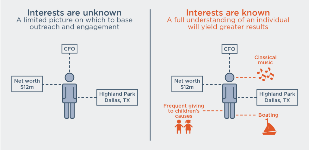 The Pursuits of the Wealthy and Why They Matter - Altrata